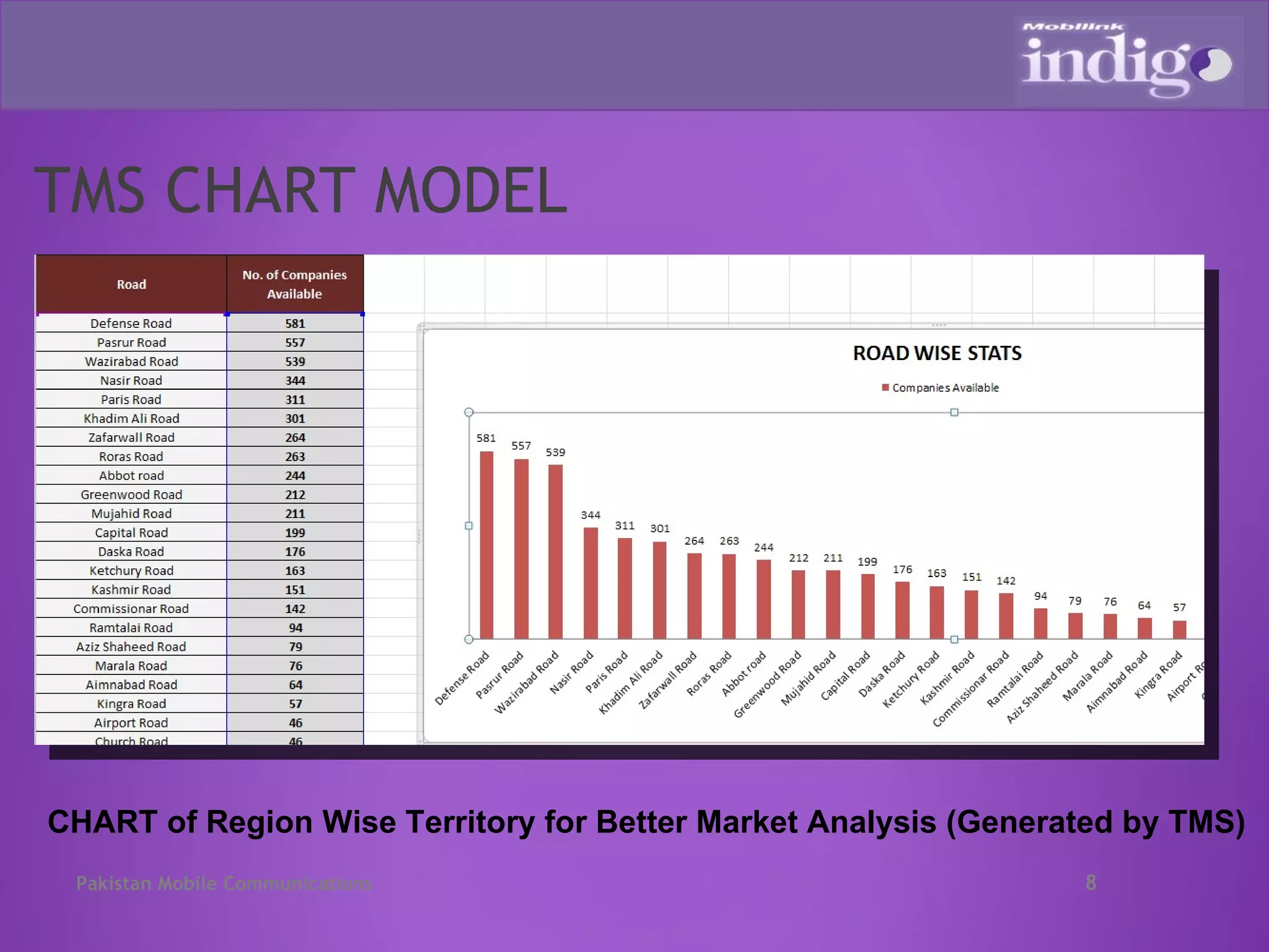 TMS - Territory Management System | PPT