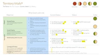 Territory Vitals - Post .pptx