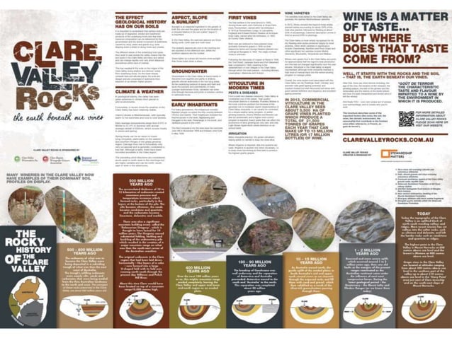 Wine Region Mapping – The attributes of the terroir | PPTX