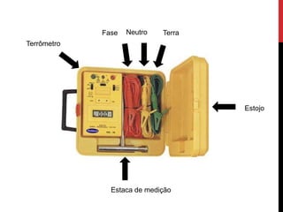 Terrômetro- Principais características e funcionamento | PPTX