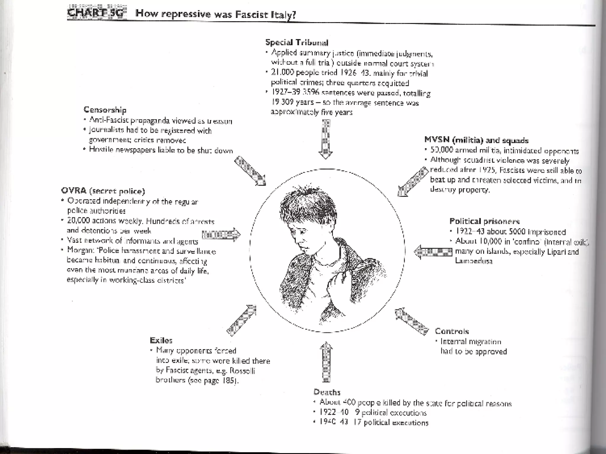Terror And Repression | PPT | Terrorism | Sensitive Topics