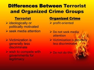 Terrorism Type, Nature, and Prevention | PDF