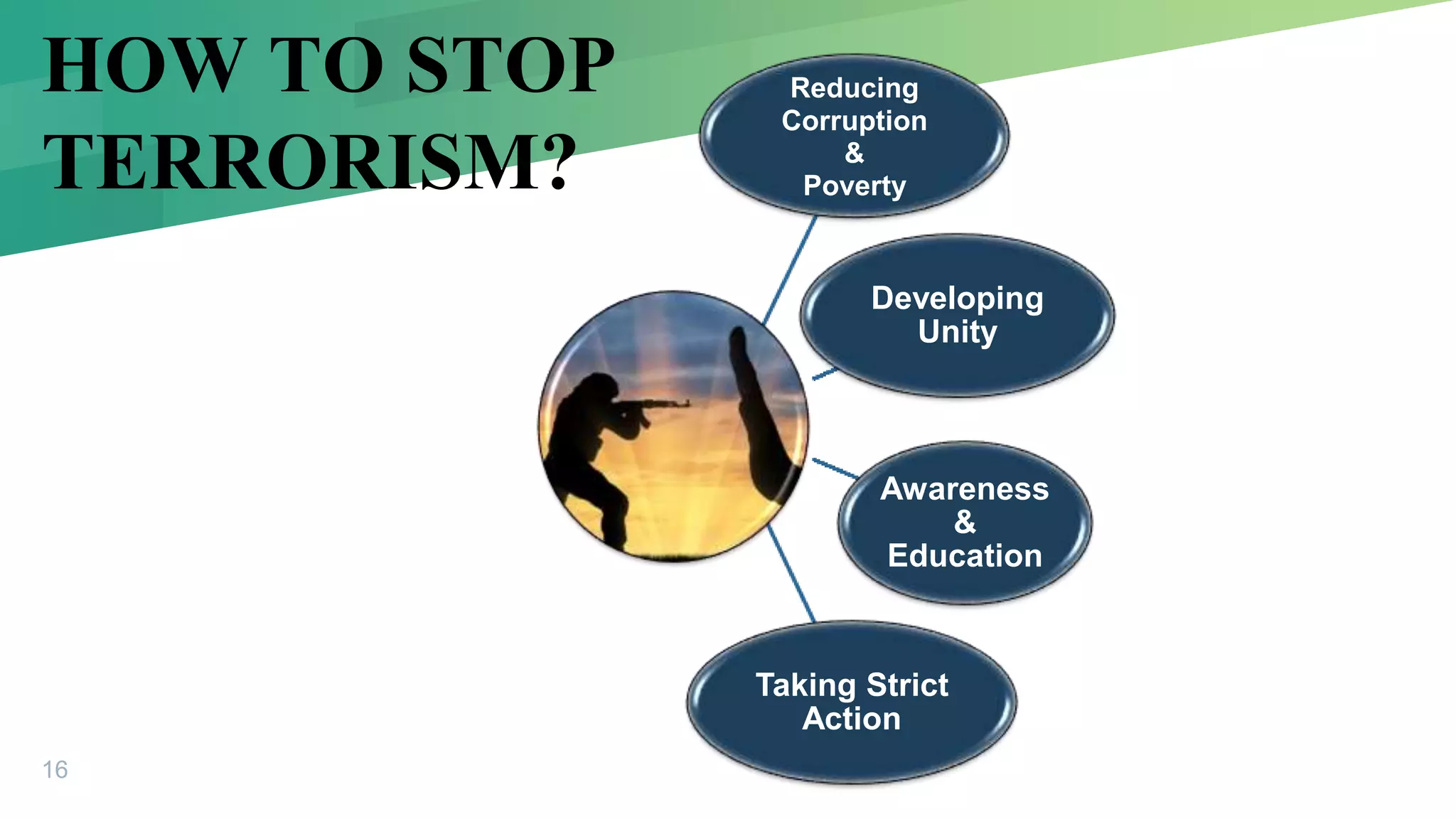 Terrorism | PPTX