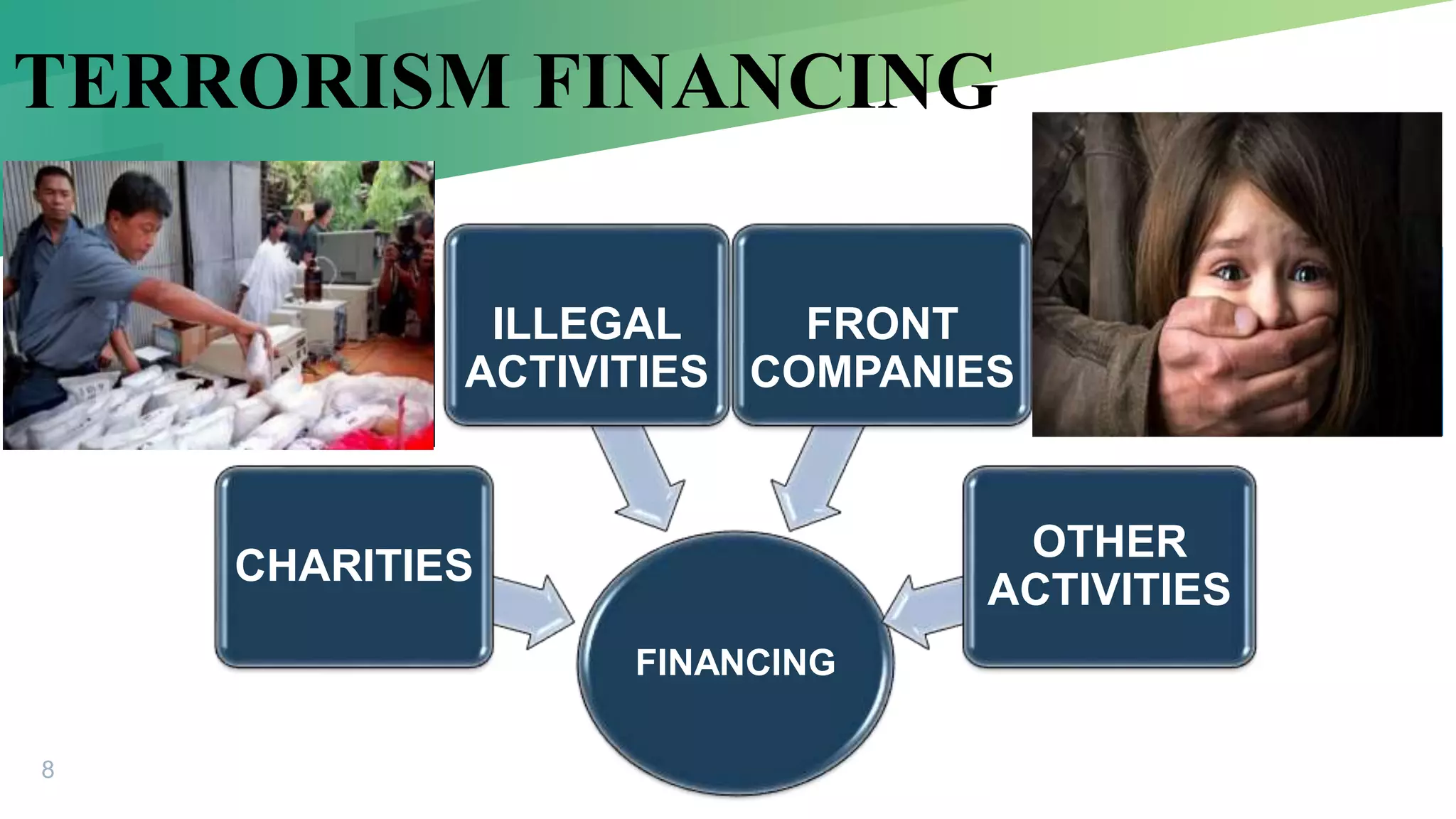 Terrorism | PPTX