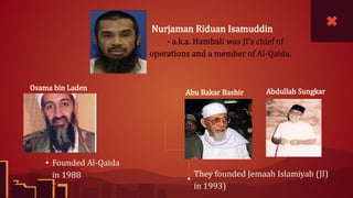 TERRORISM IN THE PHILIPPINES. POWERPOINT | PPT