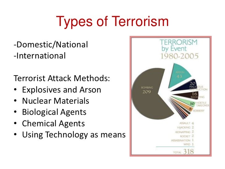 Today's War on Terror