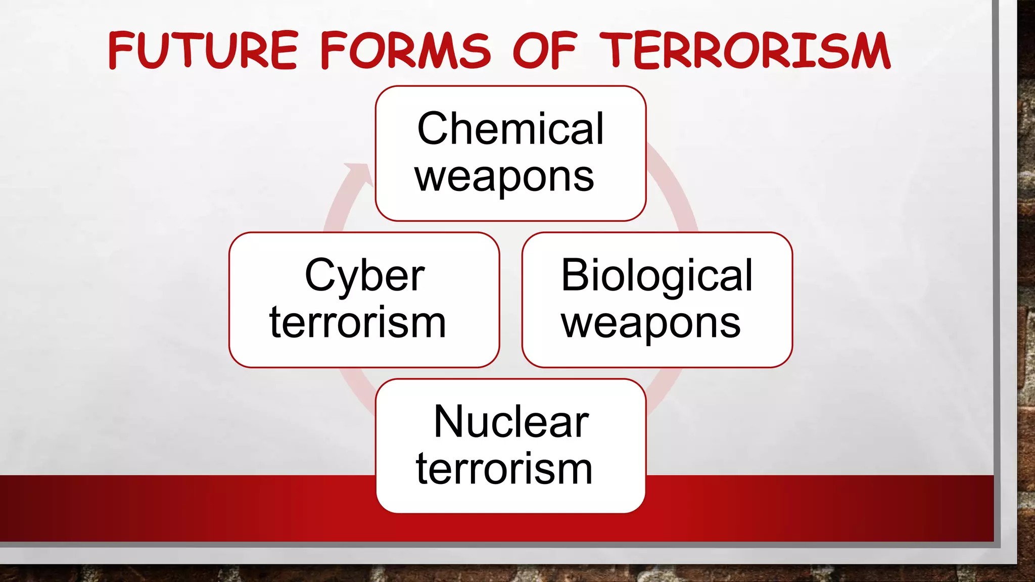 TERRORISM_PPT.pptx