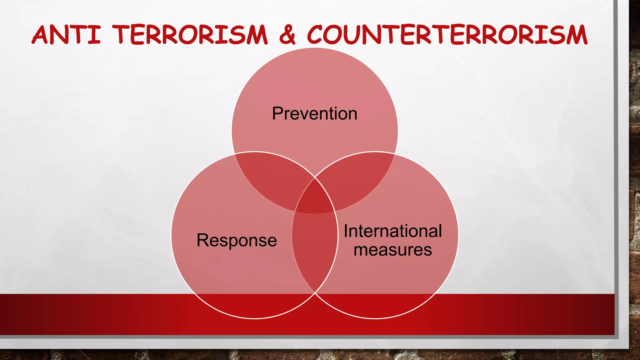 TERRORISM_PPT.pptx