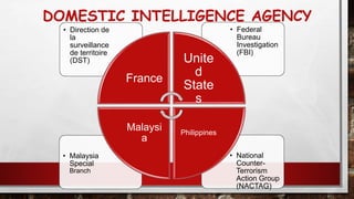 TERRORISM_PPT.pptx