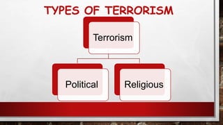 TERRORISM_PPT.pptx