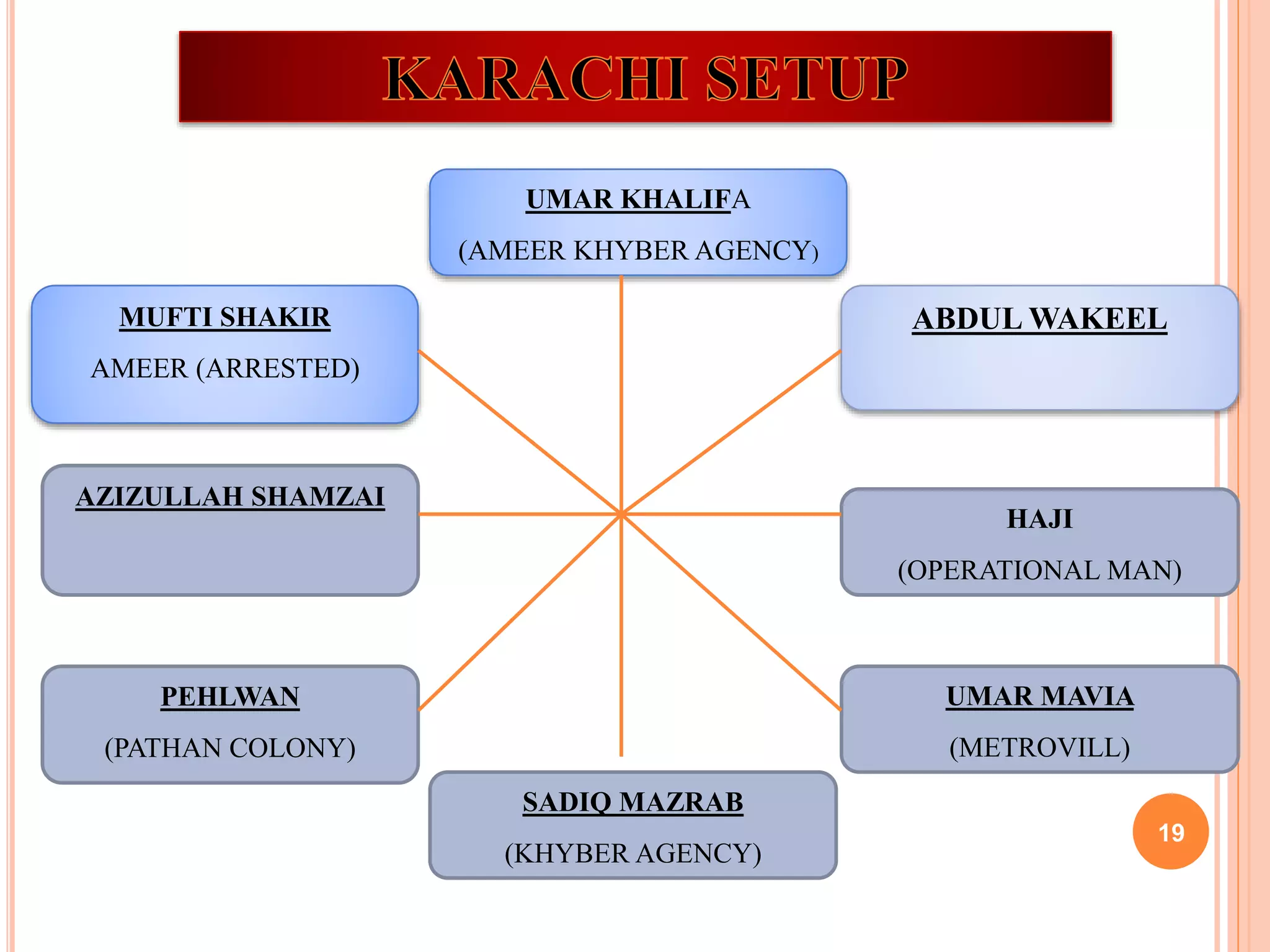 Terror sleeper cells | PPTX