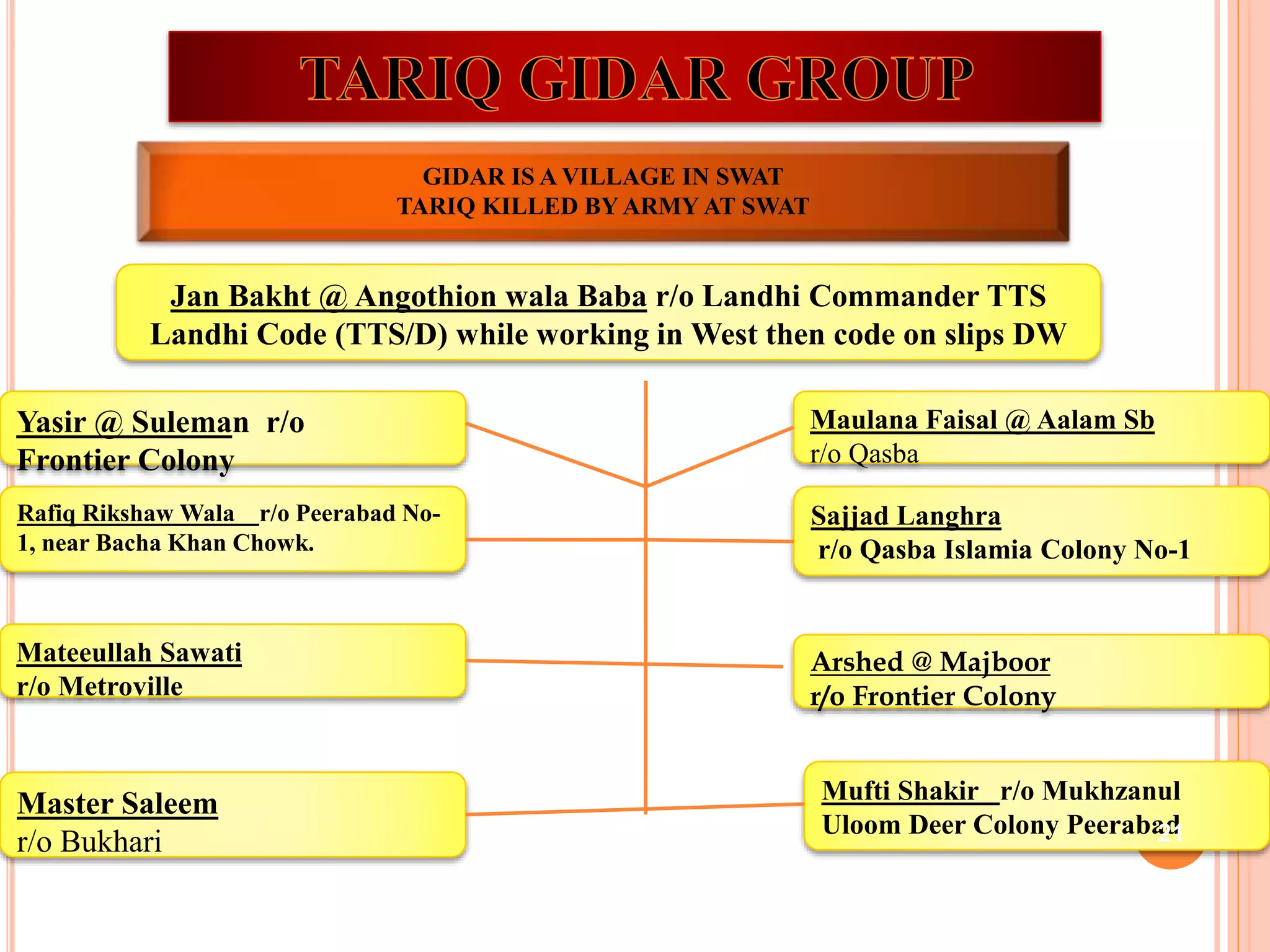 Terror sleeper cells | PPTX