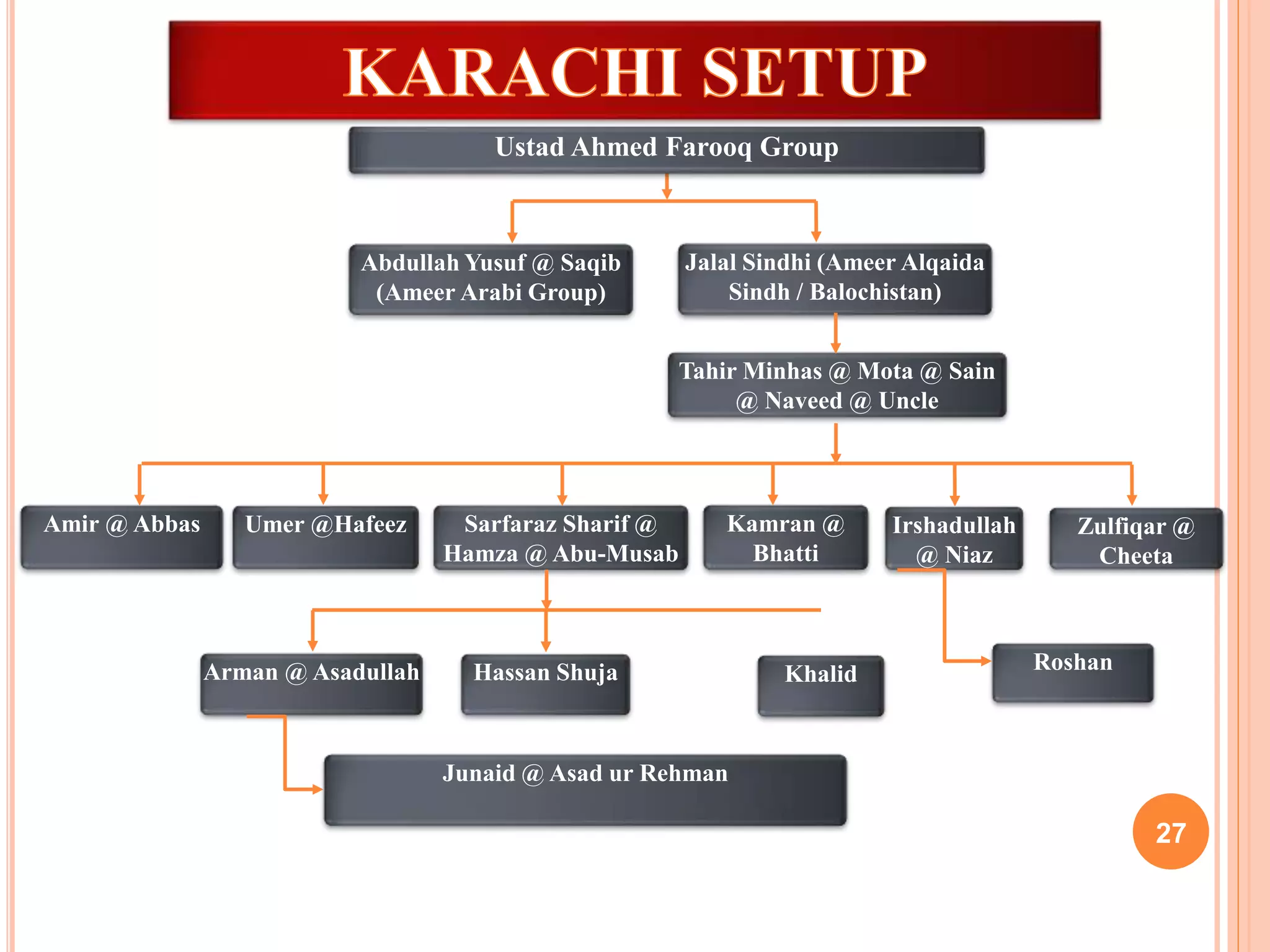 Terror sleeper cells | PPTX