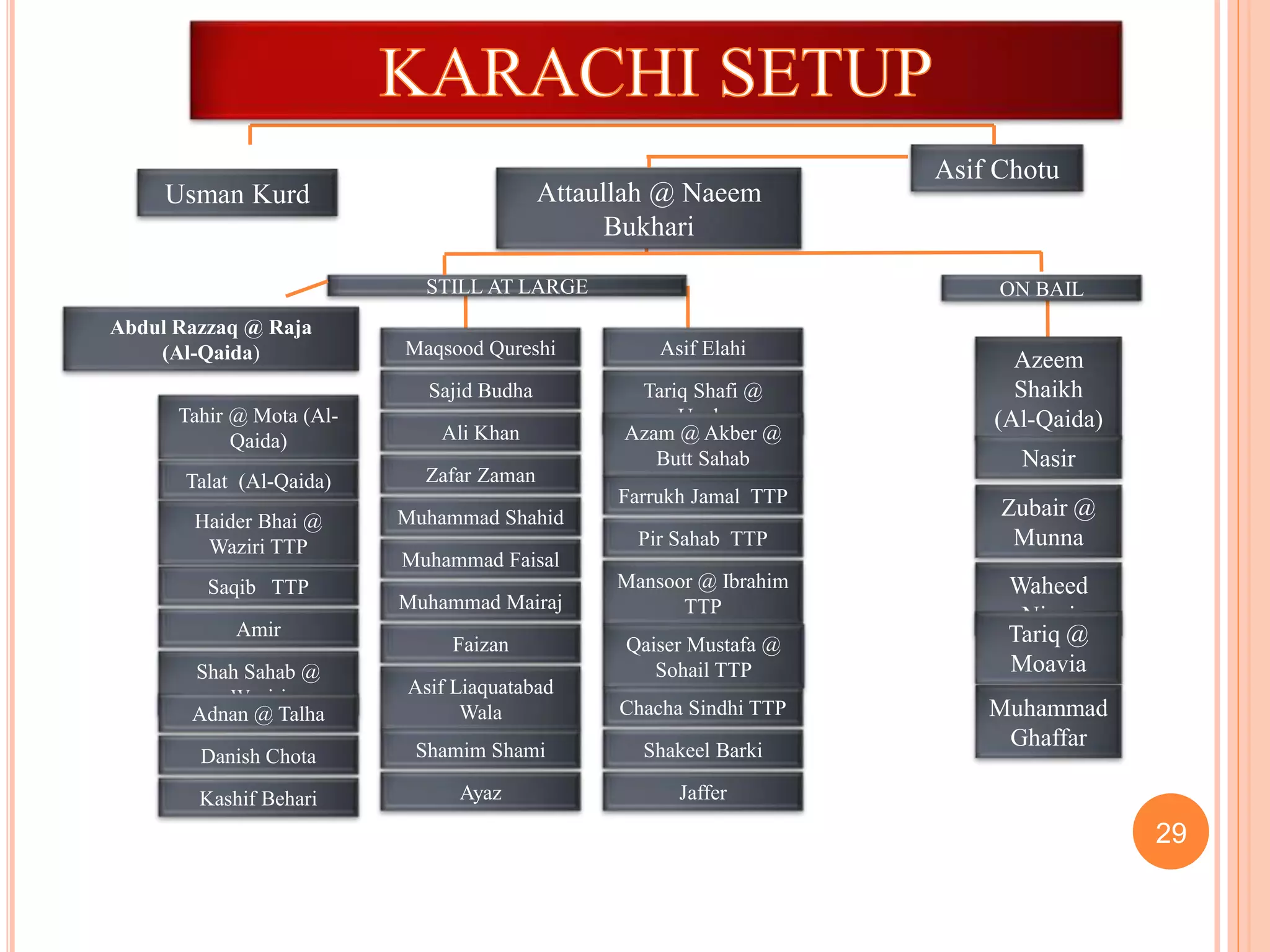 Terror sleeper cells | PPTX