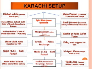 Terror sleeper cells | PPT