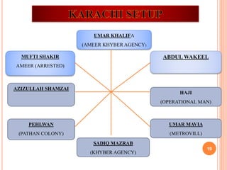 Terror sleeper cells | PPT