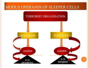 Terror sleeper cells | PPT