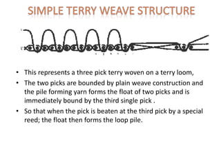 Terry-a pile fabric | PPTX