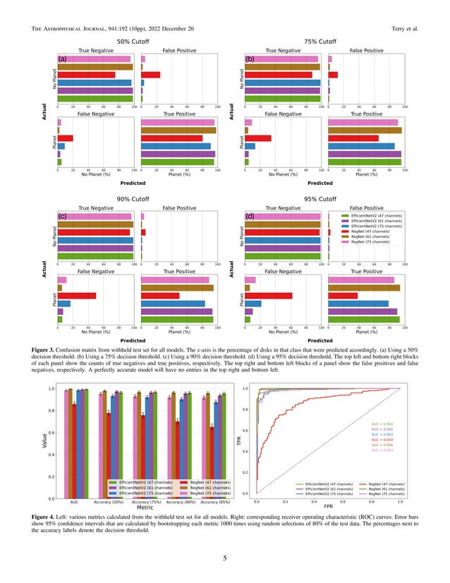 Locating Hidden Exoplanets in ALMA Data Using Machine Learning | PDF