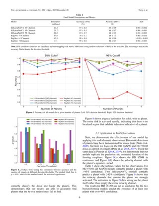 Locating Hidden Exoplanets in ALMA Data Using Machine Learning | PDF