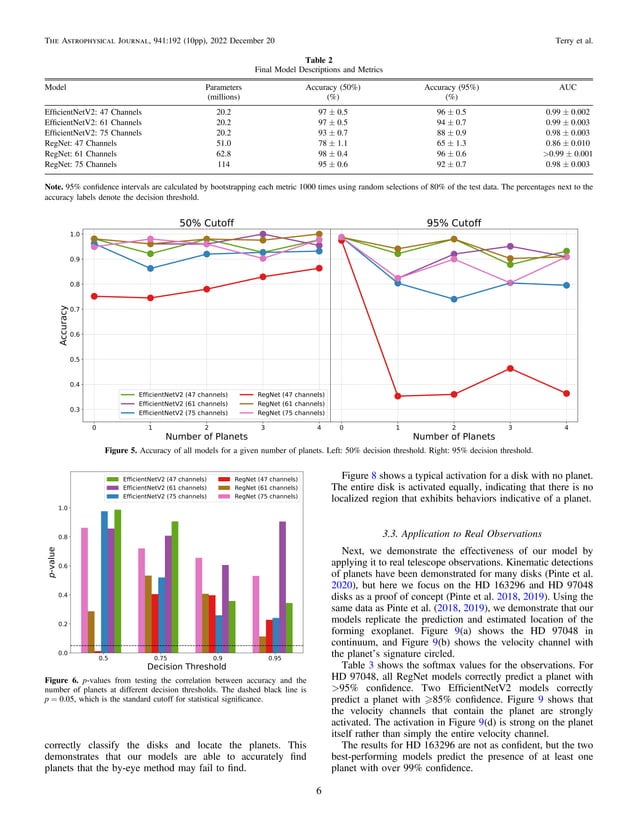 Locating Hidden Exoplanets in ALMA Data Using Machine Learning | PDF