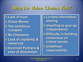 Terry ackerman value chain 101 | PPT