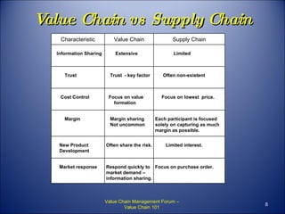 Terry ackerman value chain 101 | PPT