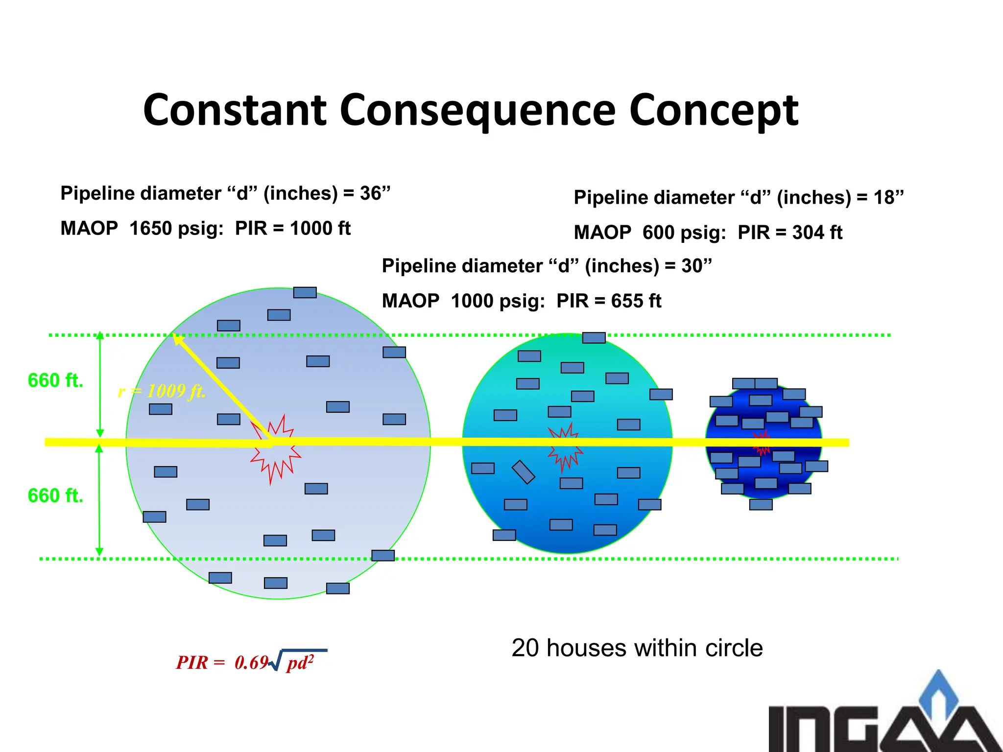 Pipeline Classes and Incidents Presentation | PPT