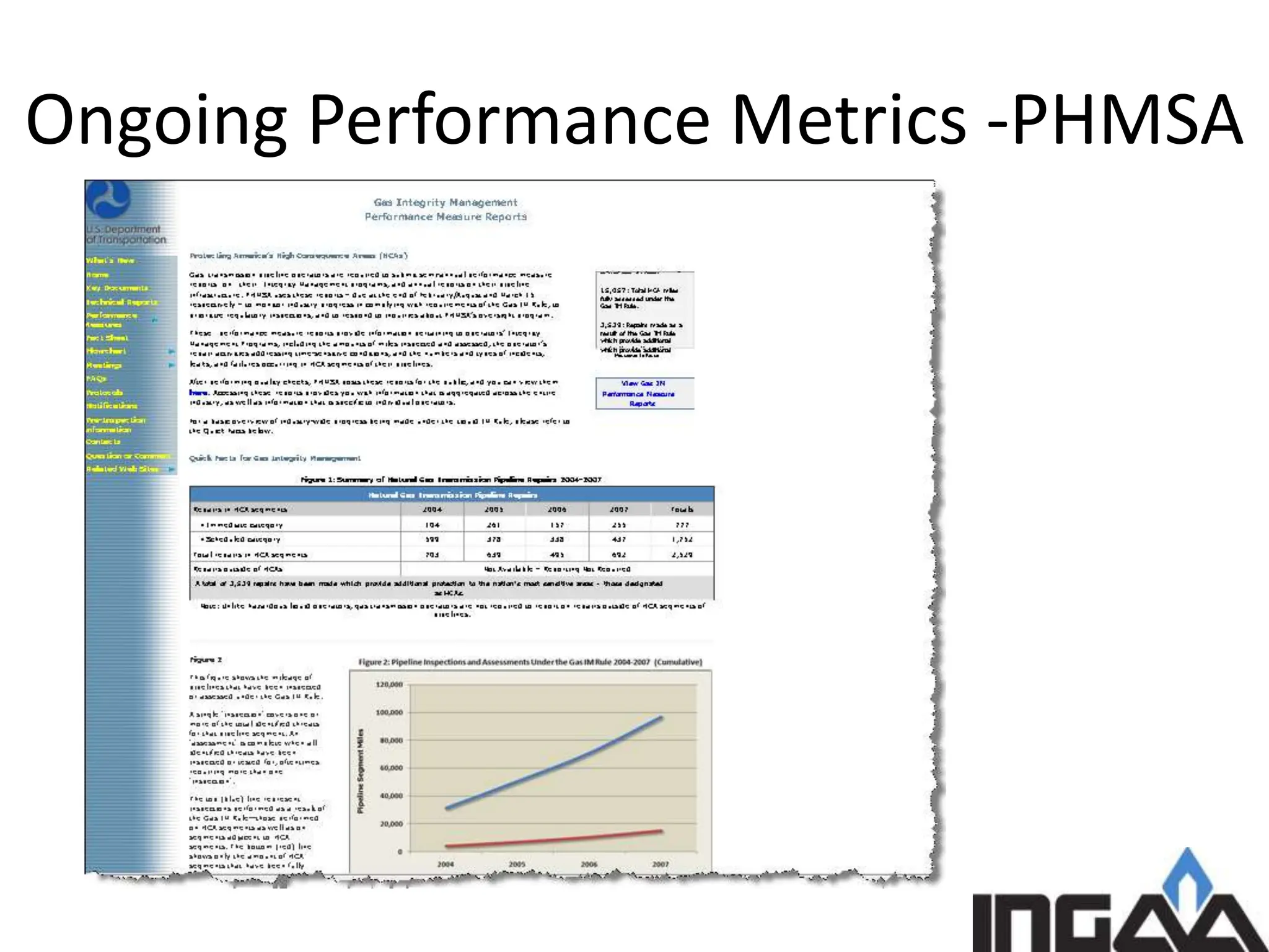Pipeline Classes and Incidents Presentation | PPT