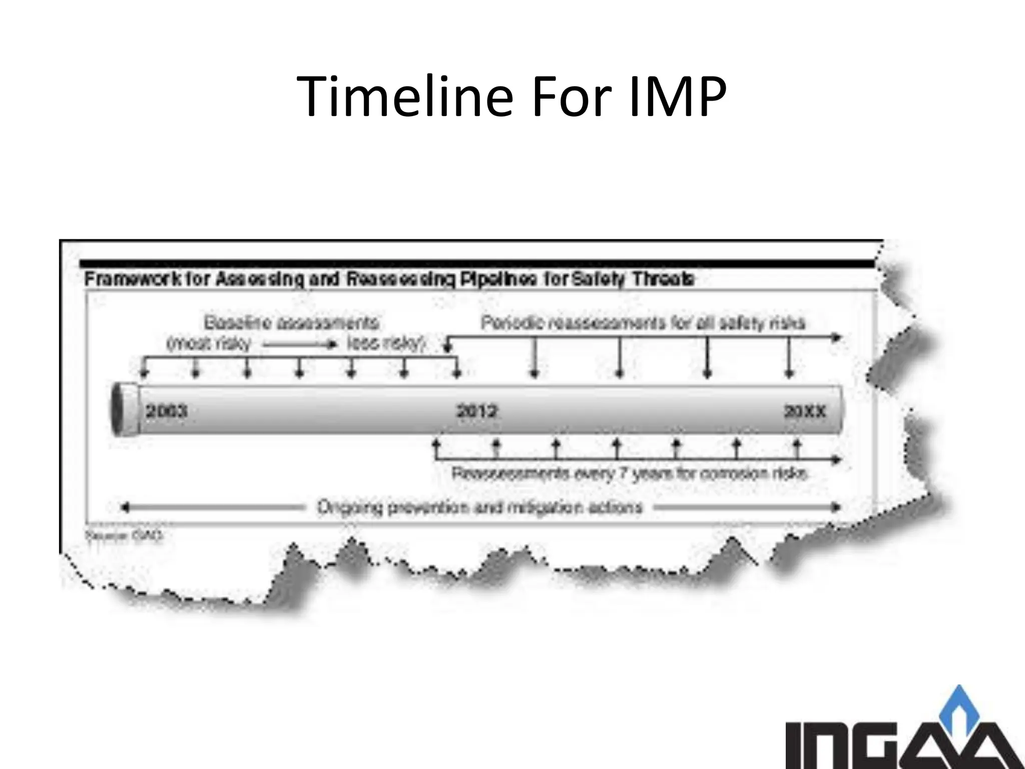 Pipeline Classes and Incidents Presentation | PPT