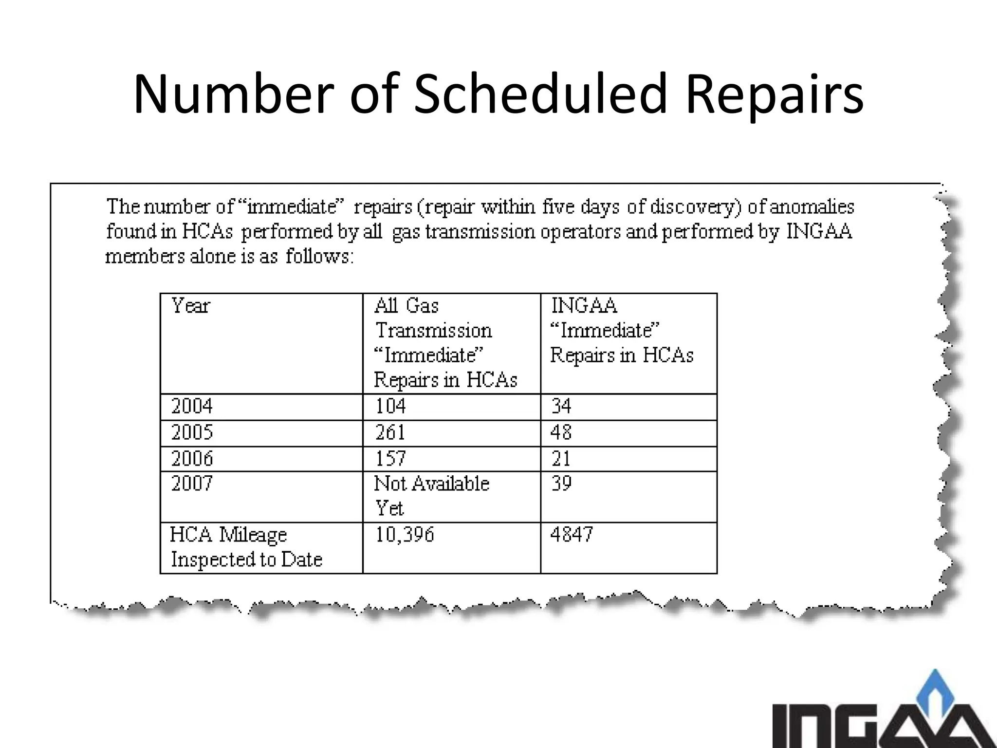 Pipeline Classes and Incidents Presentation | PPT