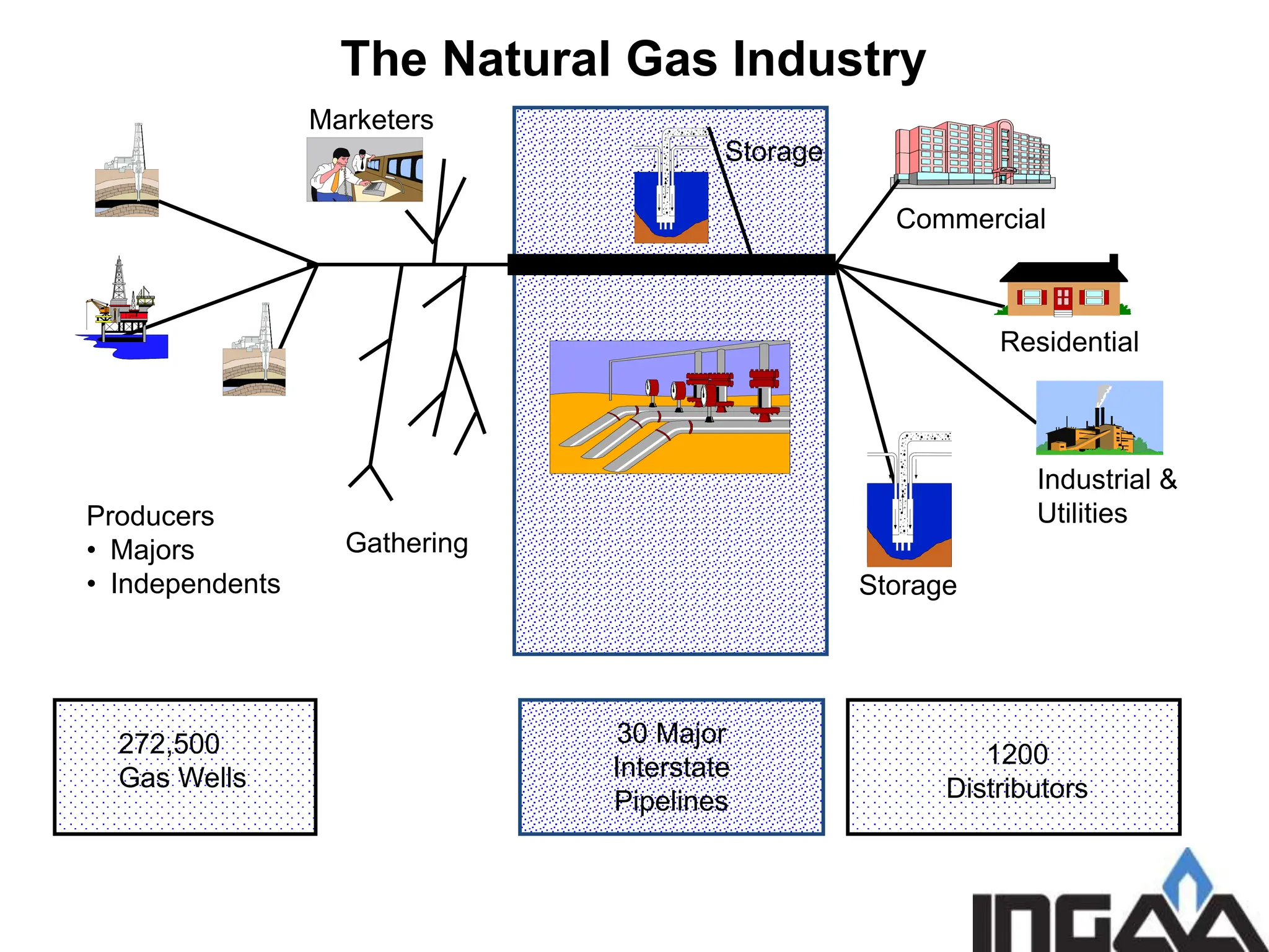Pipeline Classes and Incidents Presentation | PPT