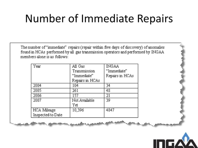 Pipeline Classes and Incidents Presentation | PPT
