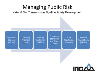 Pipeline Classes and Incidents Presentation | PPT