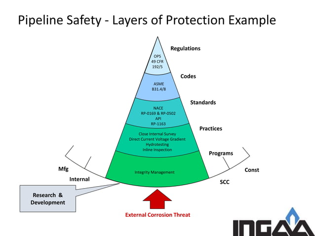 Pipeline Classes and Incidents Presentation | PPT