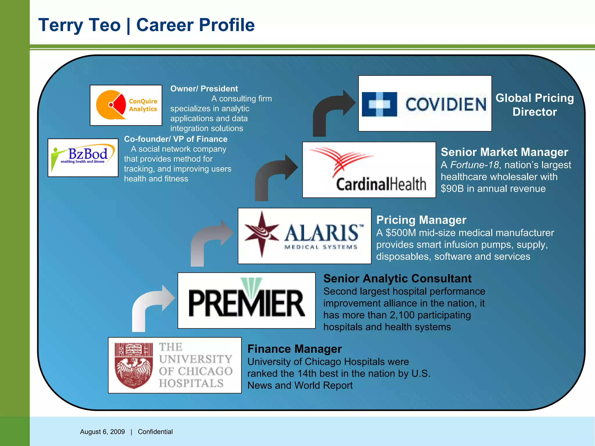 Terry Teo | Career Profile | PPT