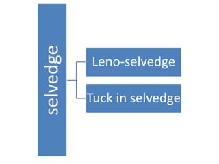 Terry towel manufacturing | PPTX