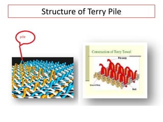 Terry towel manufacturing | PPTX