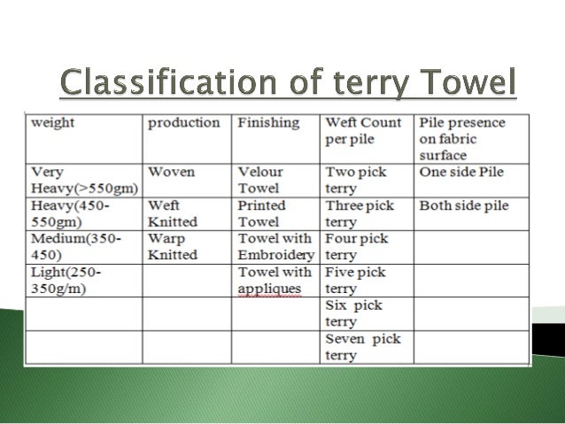 Terry Towel Production