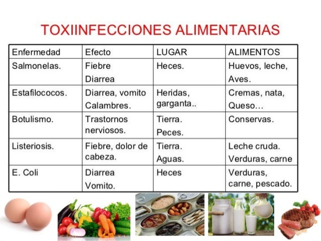 Toxiinfecciones alimentarias