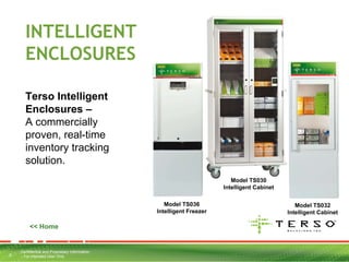 Terso Solutions | PPT