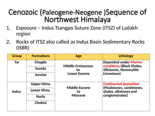 Tertiary and Quaternary Rocks of India.pptx