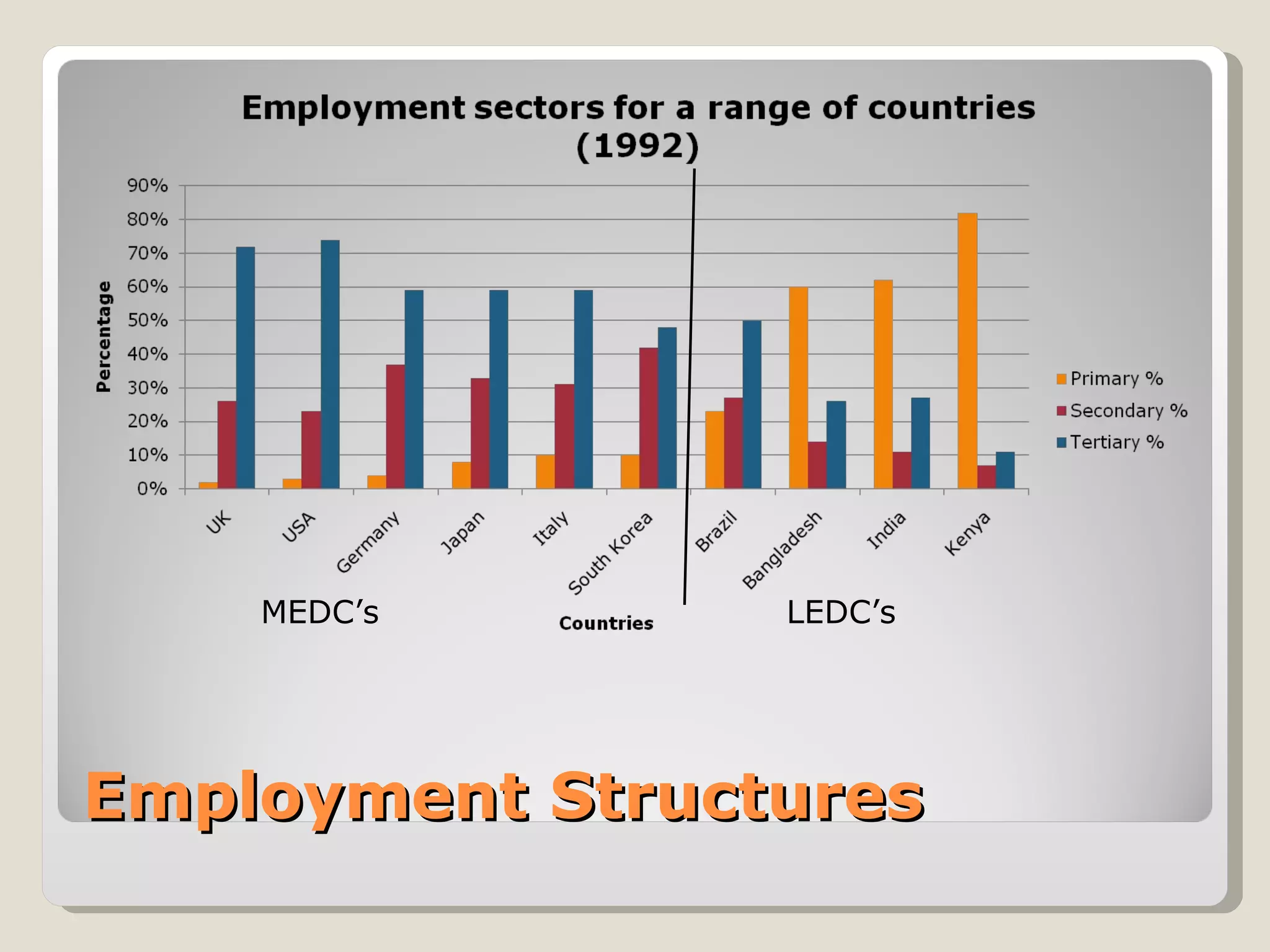 Tertiary Industry | PPT