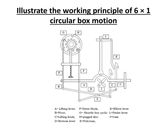 Tertiary motion of a loom | PDF | Needlework | Arts and Crafts