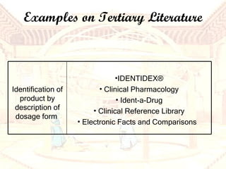 Tertiary resources | PPT