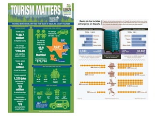 The Tertiary Sector: Services. Tourism | PPTX