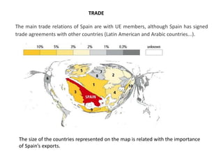 Tertiary sector in Spain | PPTX