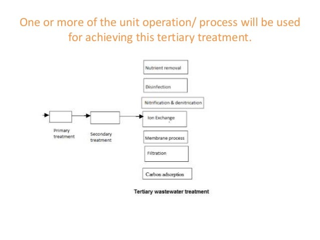Tertiary treatment