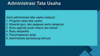 TERTIB ADMINISTRASI SEKOLAH 2022.pptx