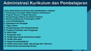 TERTIB ADMINISTRASI SEKOLAH 2022.pptx